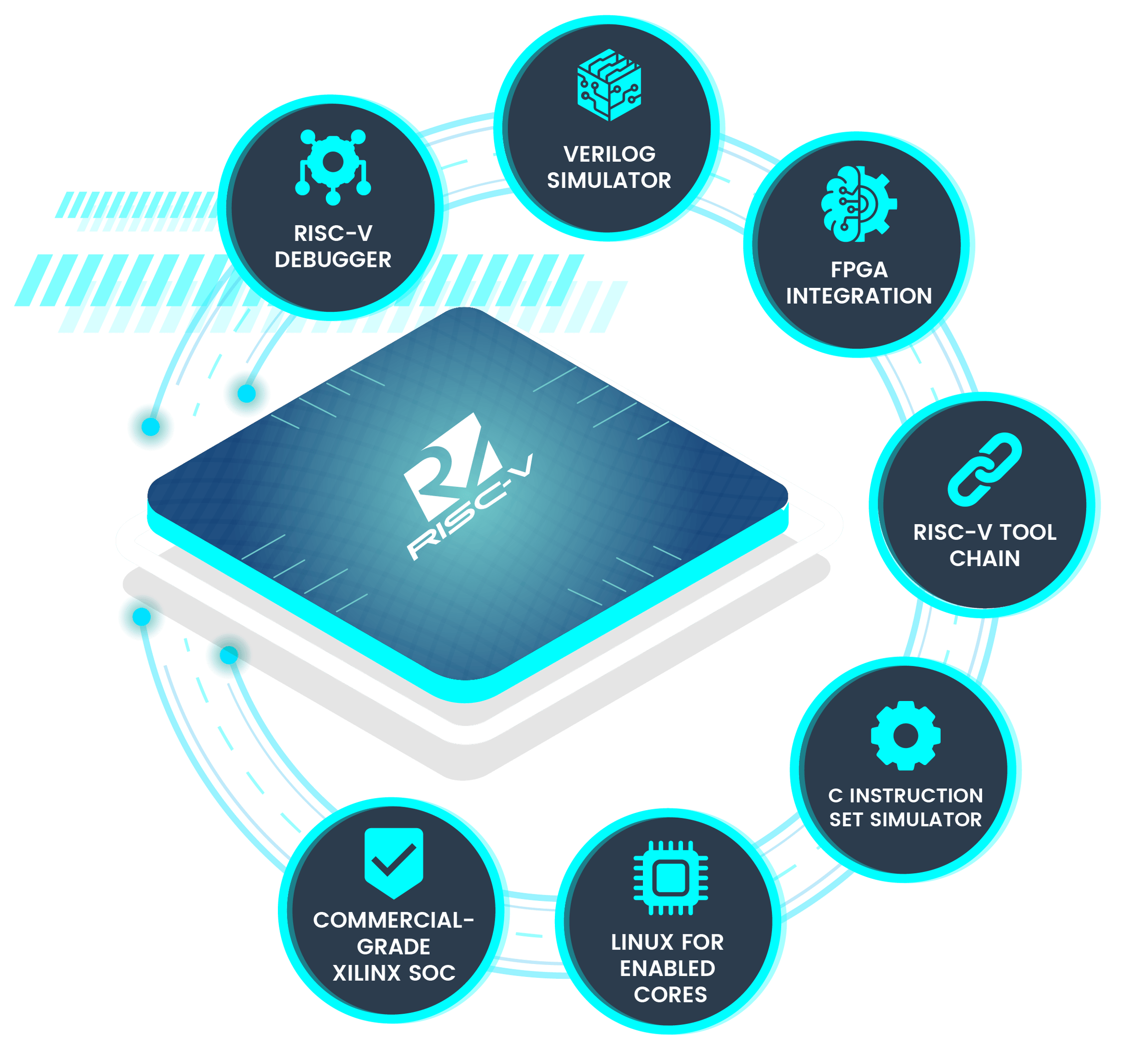 RISC-V Cores | RISC-V Tools | RISC-V Expertise | Bluespec, Inc.